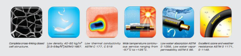 Aeroflex Standard Insulation - Australian Sun Energy